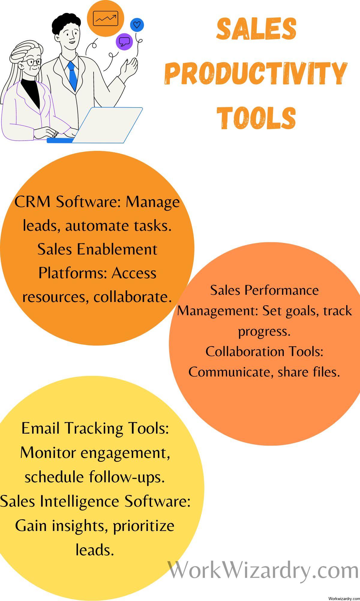 Top 25 Sales Productivity Tools You Must Use In 2024 - Work Wizardry