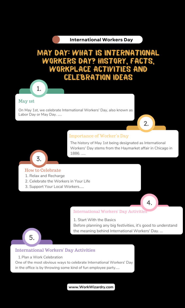 May Day: What Is International Workers Day? History, Facts, Workplace ...