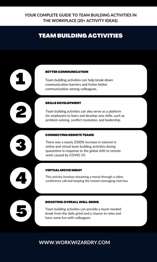 Your Complete Guide To Team Building Activities In The Workplace (20 ...