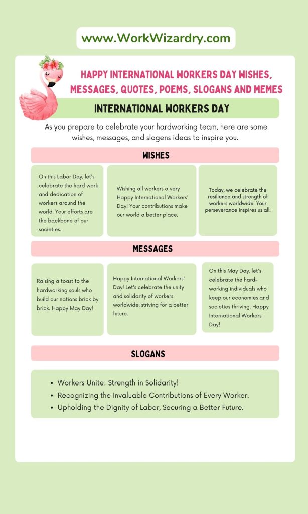 Happy International Workers Day Wishes, Messages, Quotes, Poems ...