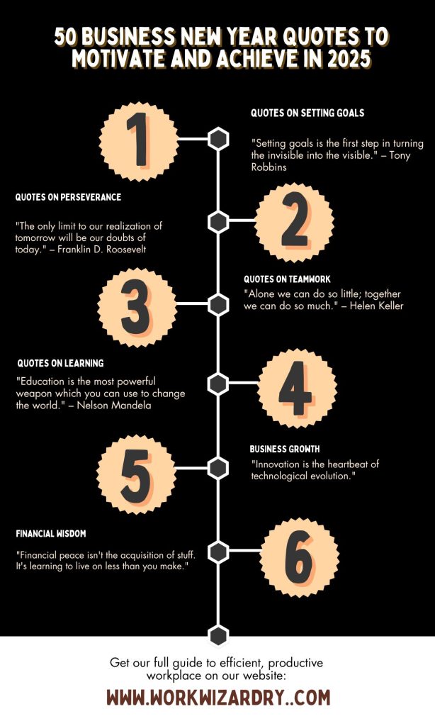 50 Business New Year Quotes To Motivate And Achieve In 2025 - Work Wizardry