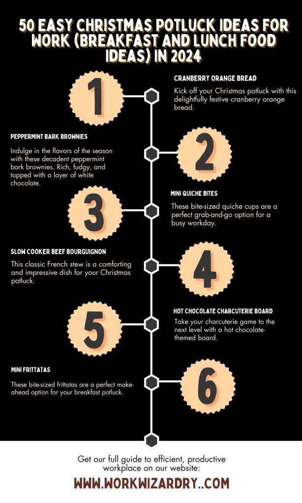 50 Easy Christmas Potluck Ideas For Work (Breakfast And Lunch Food ...