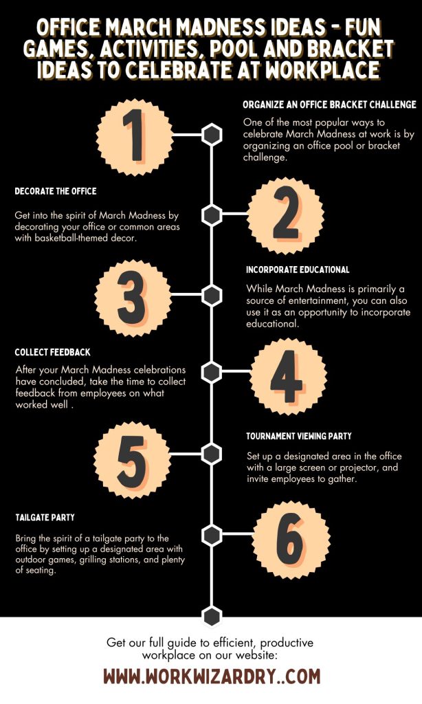 Office March Madness Ideas - Fun Games, Activities, Pool And Bracket ...