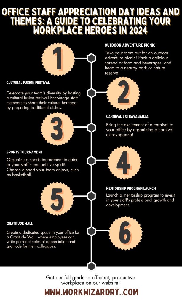 Office Staff Appreciation Day Ideas And Themes: A Guide To Celebrating ...